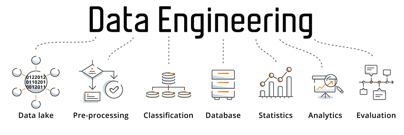1. What Is Data Engineering?A Clear Guide To This In-Demand Career