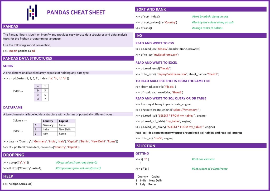Pandas In Cheat Sheet Datacademy ai